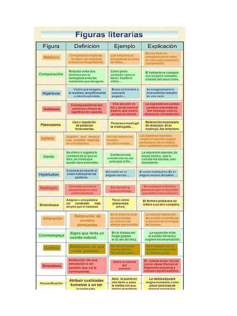 Las Figuras Literarias en Color | PDF