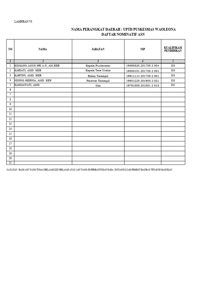 Peta Jabatan PKM Waoleona 2023 | PDF