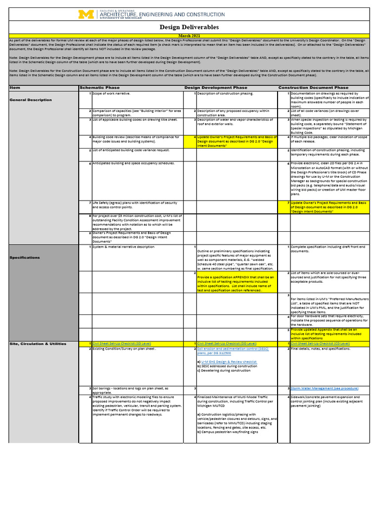 DG2 Project Work Update Summary | PDF