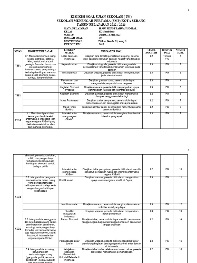 Kisi Kisi - US - IPS - Kls IX - 2022-2023 | PDF