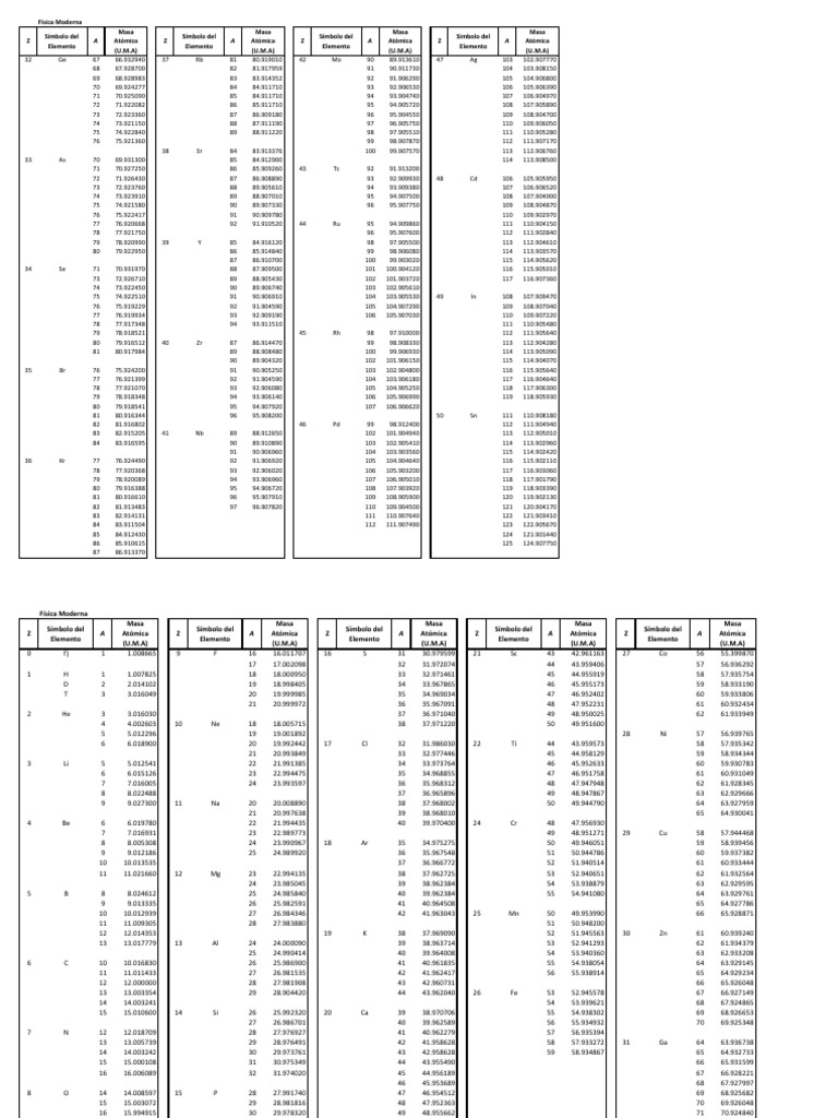 Tabla Isótopos completa | PDF