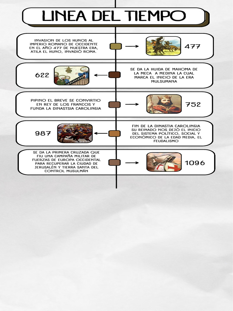 Línea de Tiempo de La Edad Media | PDF
