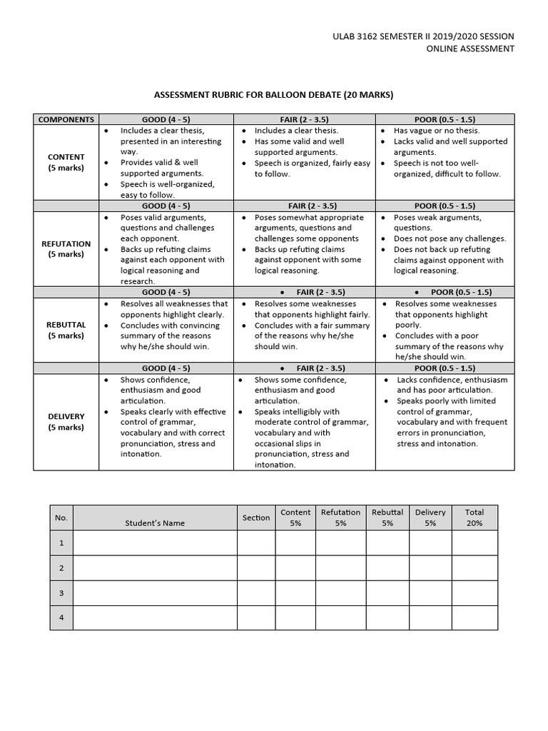 Balloon Debate Assessment Rubric | PDF