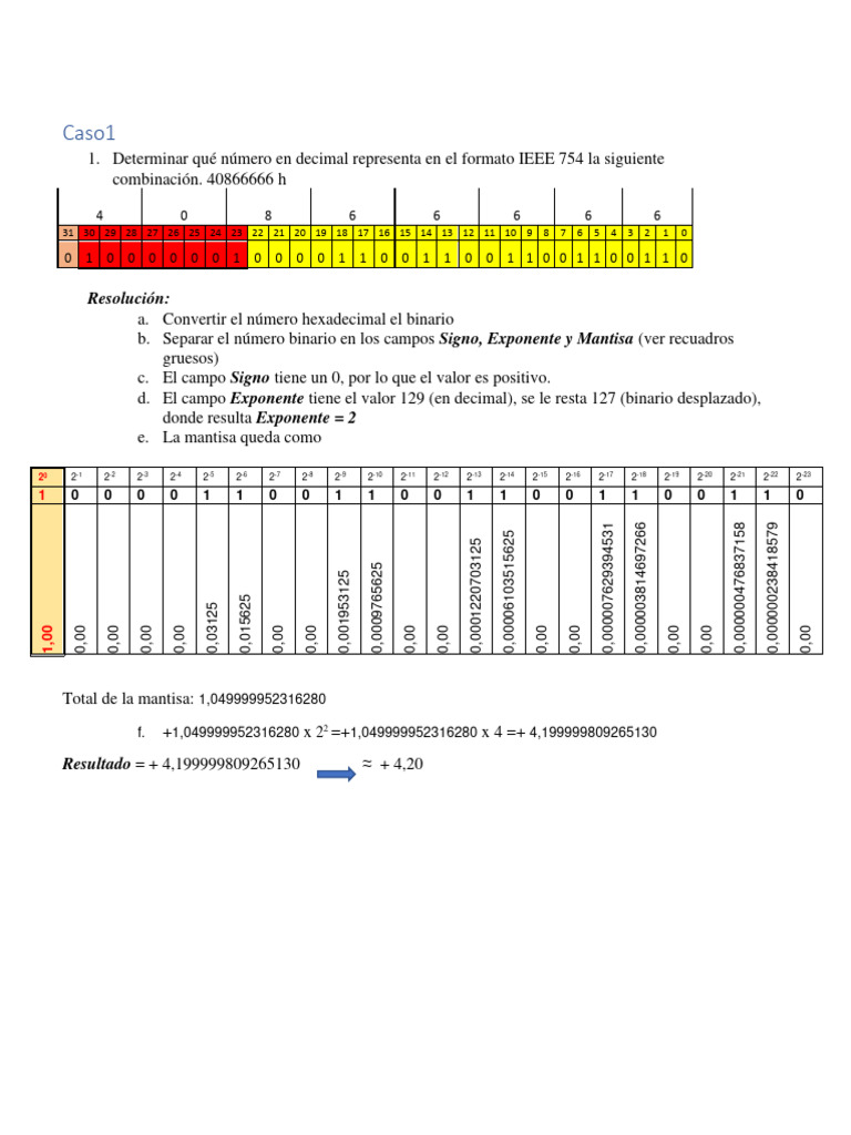 Ieee 754 Utn | PDF