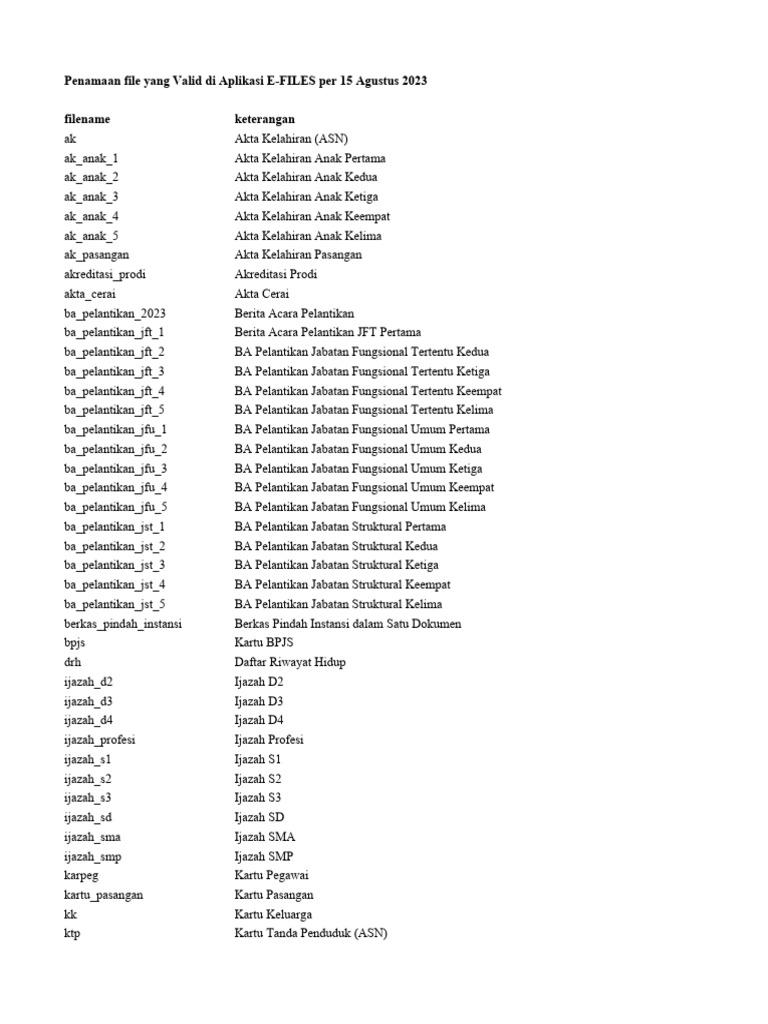 Template Penamaan Dokumen Efiles | PDF