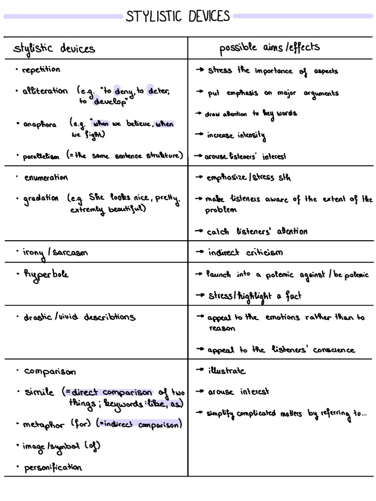 Stylistic Devices | PDF | Persuasion | Philology