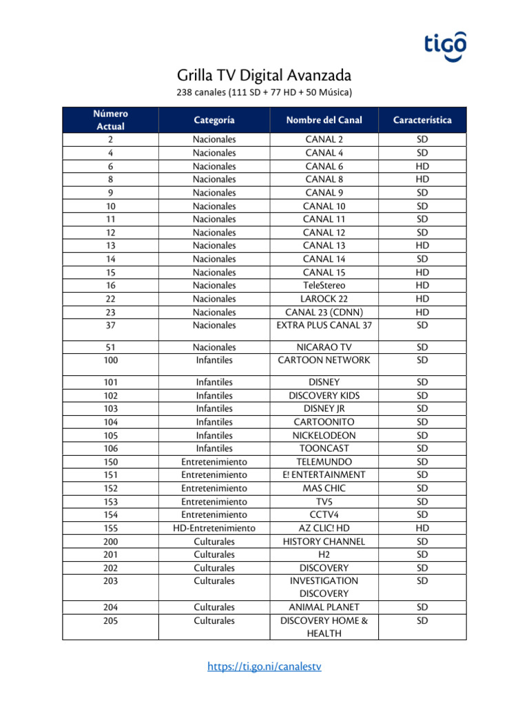 Grilla TV Digital: 238 Canales en HD y SD | PDF | Hogar, jardinería y bricolaje