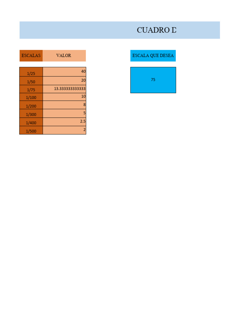 Tabla de Escalas y Fórmulas | PDF
