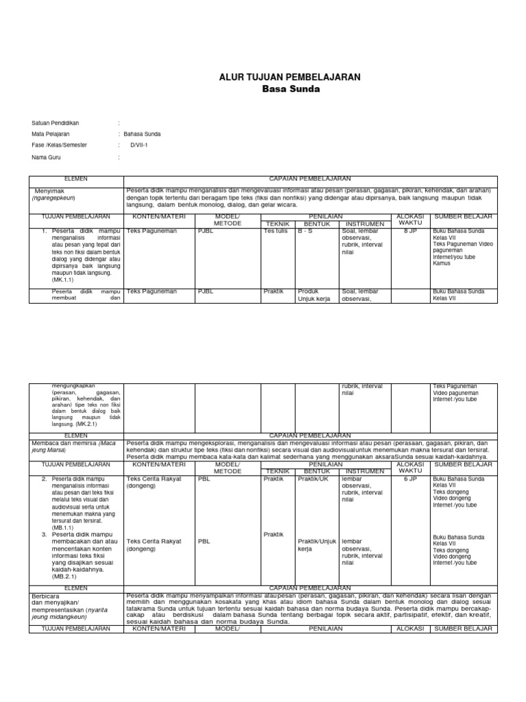 ATP Basa Sunda Kelas 7 | PDF