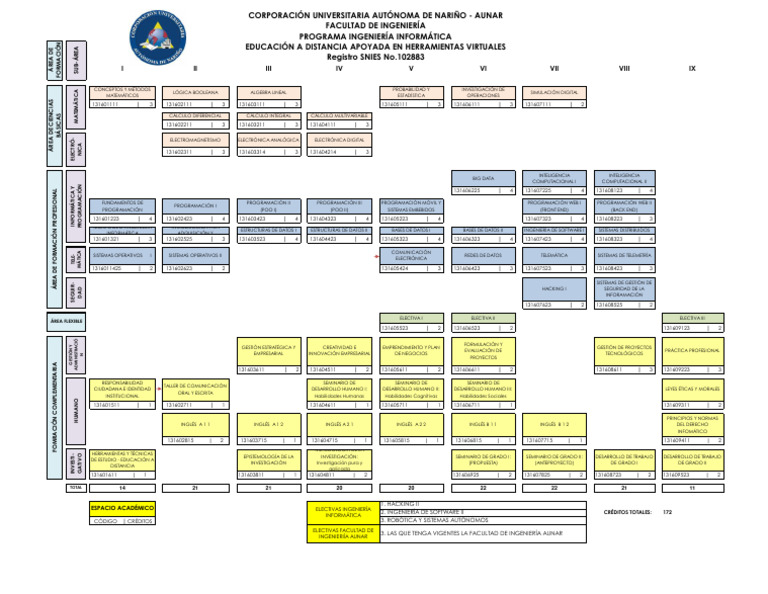 Plan de Estudios Ingeniería Informática | PDF