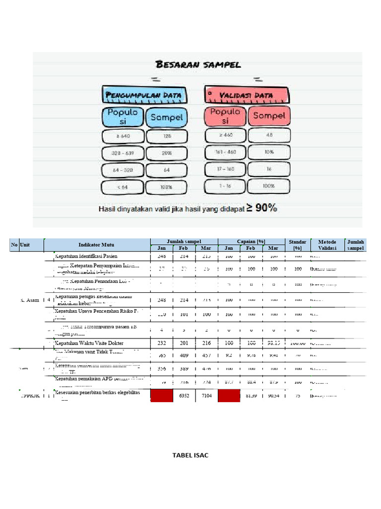 Tabel Isac | PDF