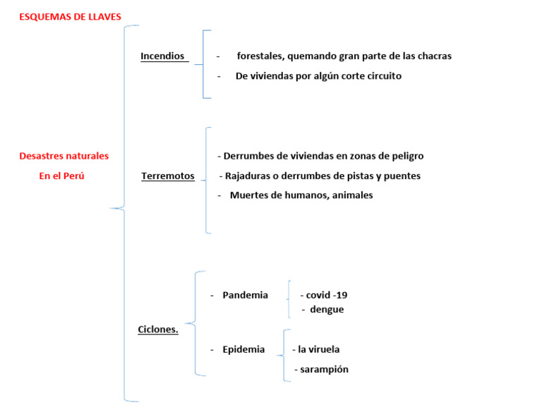 Esquemas de Llaves | PDF