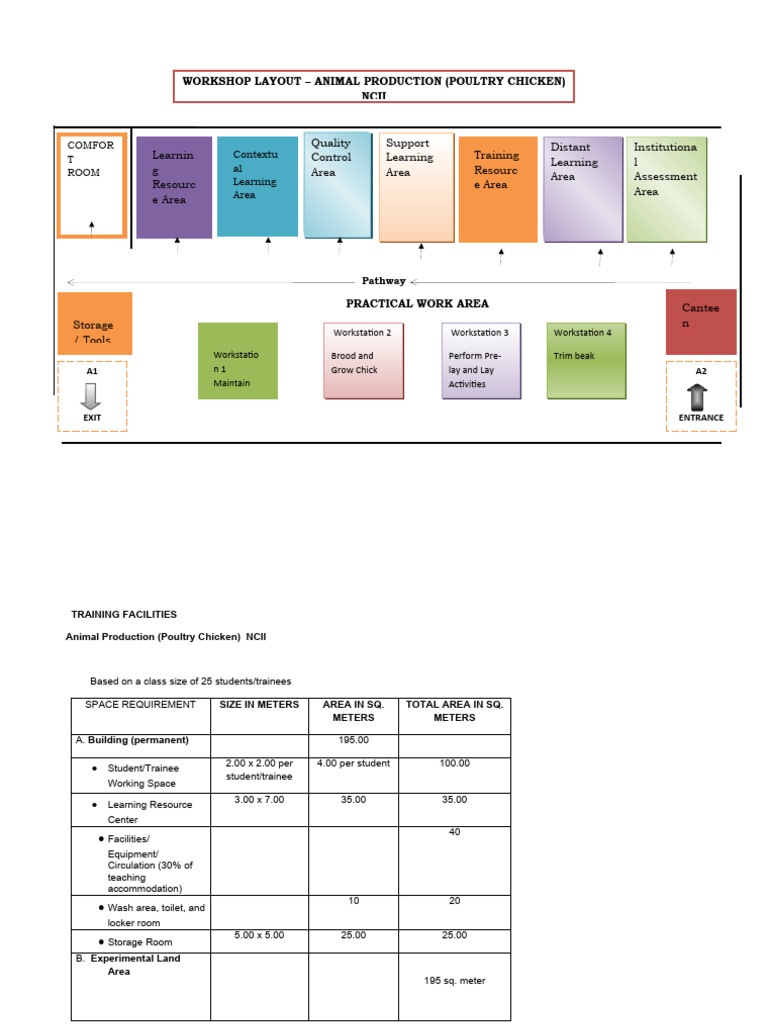Task 16 Shop Layout 2 | PDF