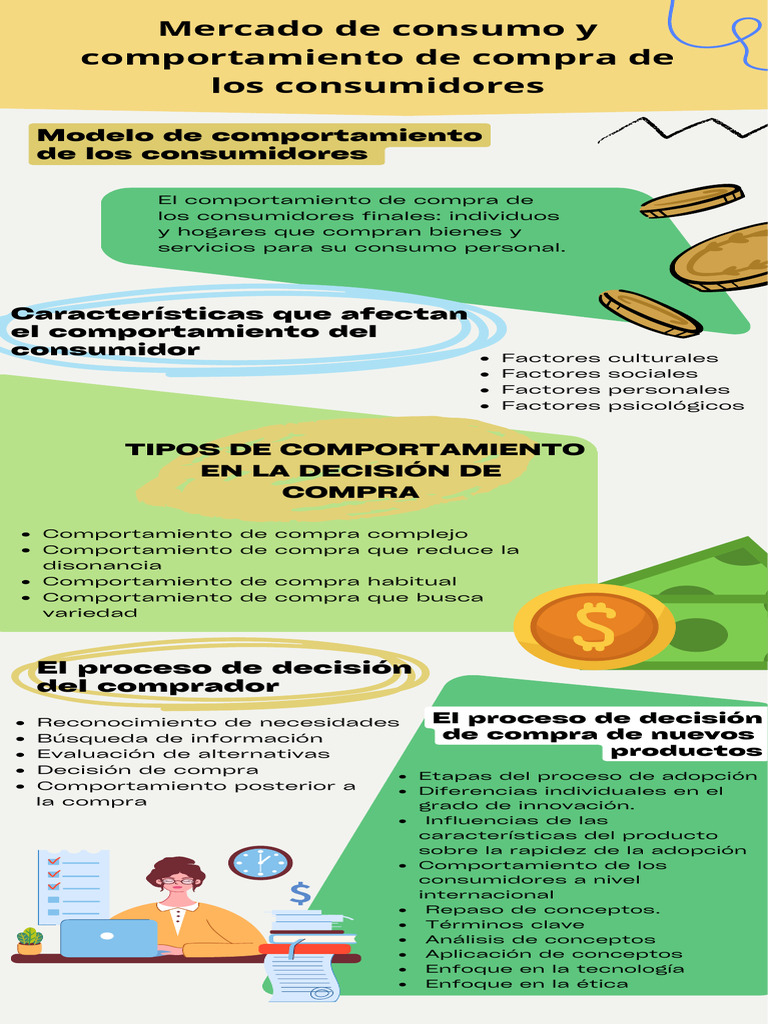Infografía Mercado de Consumo | PDF
