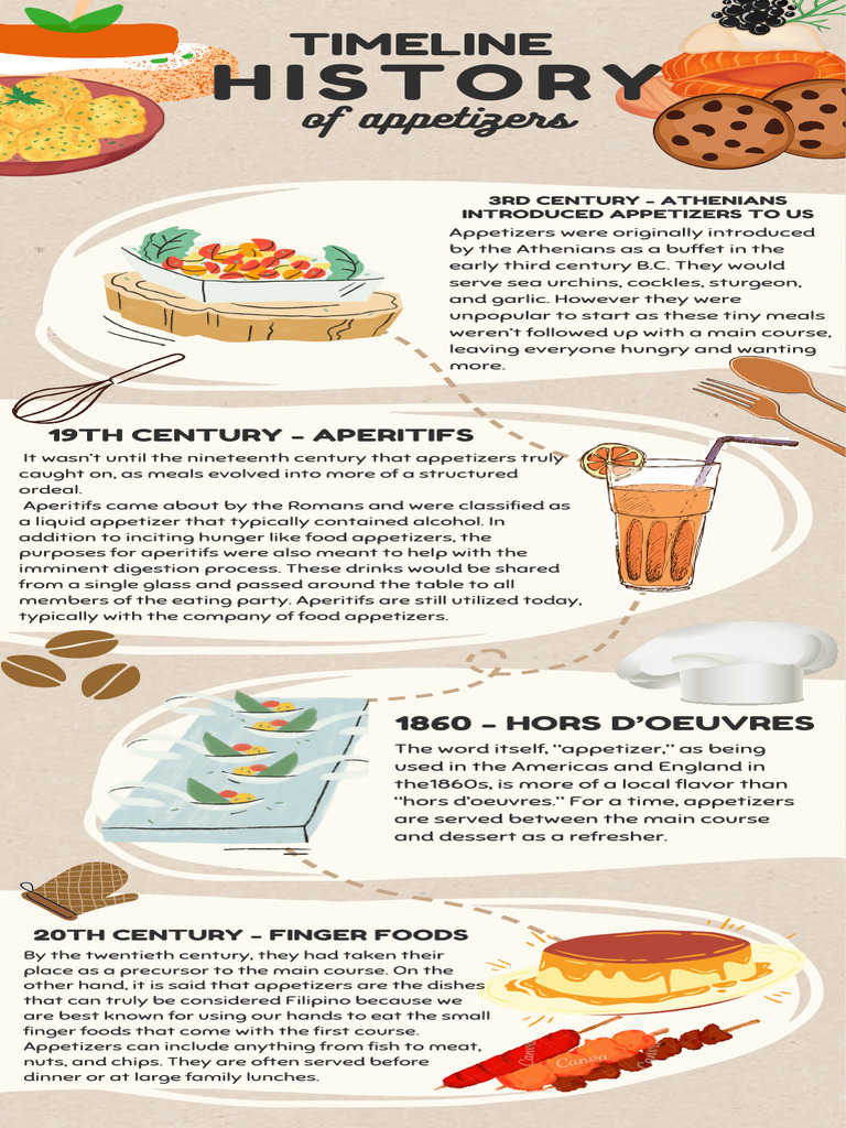Brown and White Illustrative History Timeline Infographic | PDF