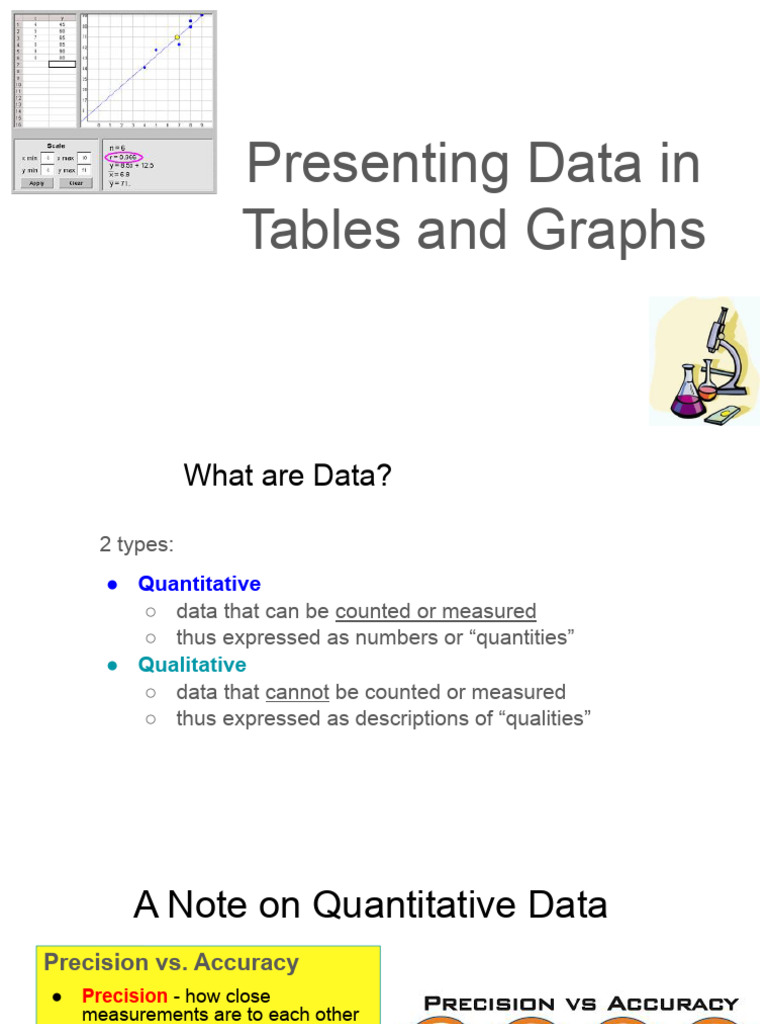 Presenting Data Tables and Graphs - Senina | Download Free PDF | Accuracy And Precision ...