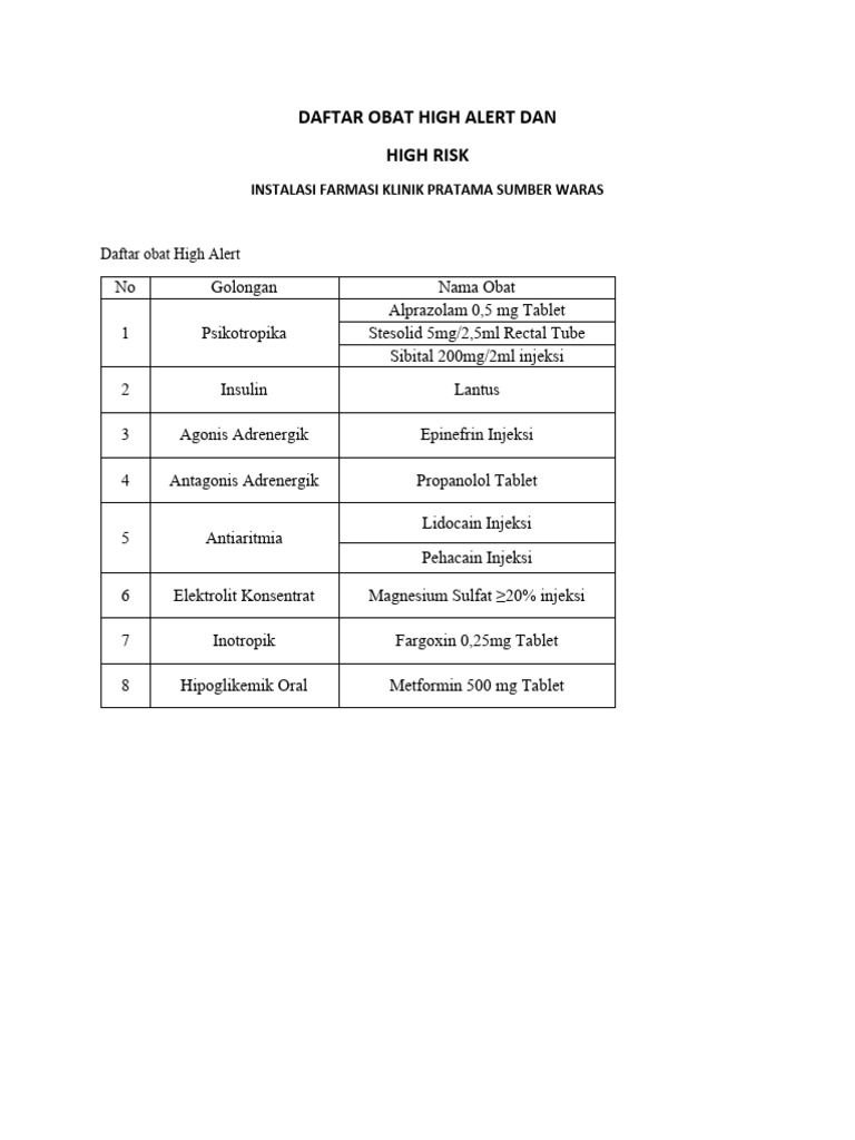 Daftar Obat High Alert dan LASA | PDF