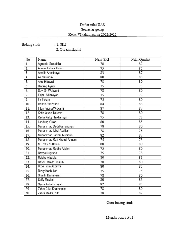 Daftar Nilai UAS 2023 SKI Qurdist | PDF