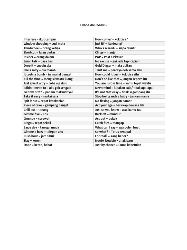 Frasa and Slang | PDF