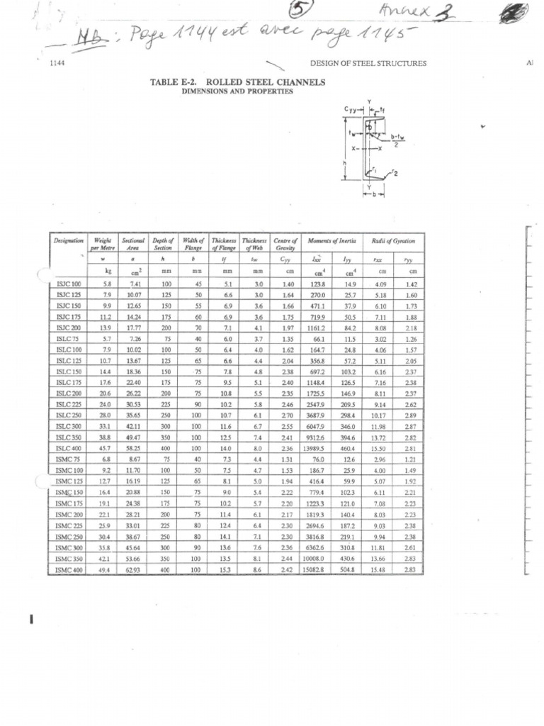 Table 3.1 (Chanel Section 1) | PDF