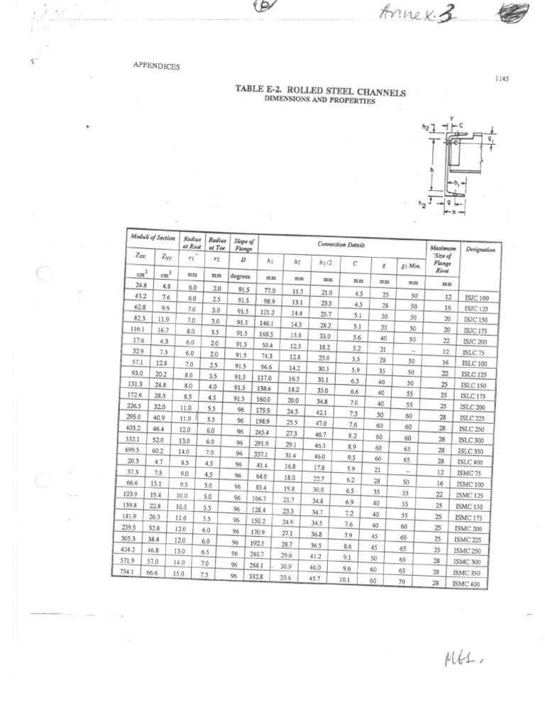 Table 3.2 (Chanel Section 1) | PDF