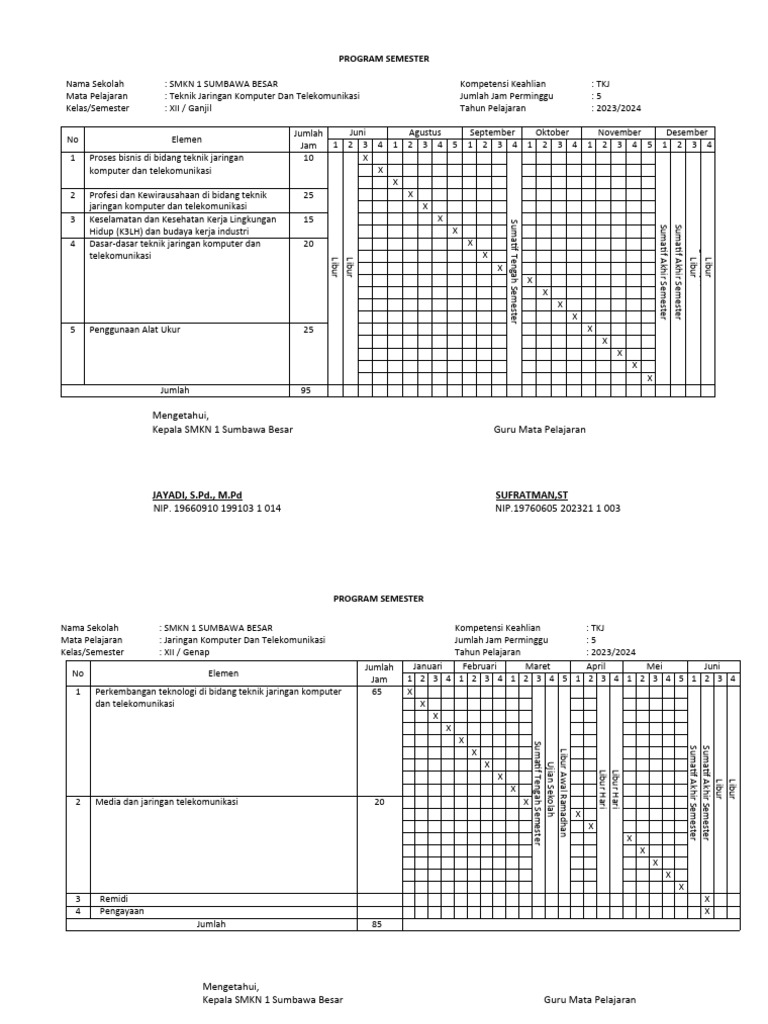 Program Semester | PDF