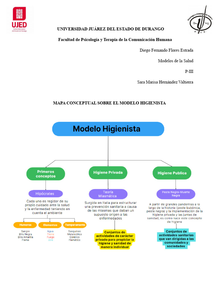 Mapa Conceptual Modelo Higienista | PDF