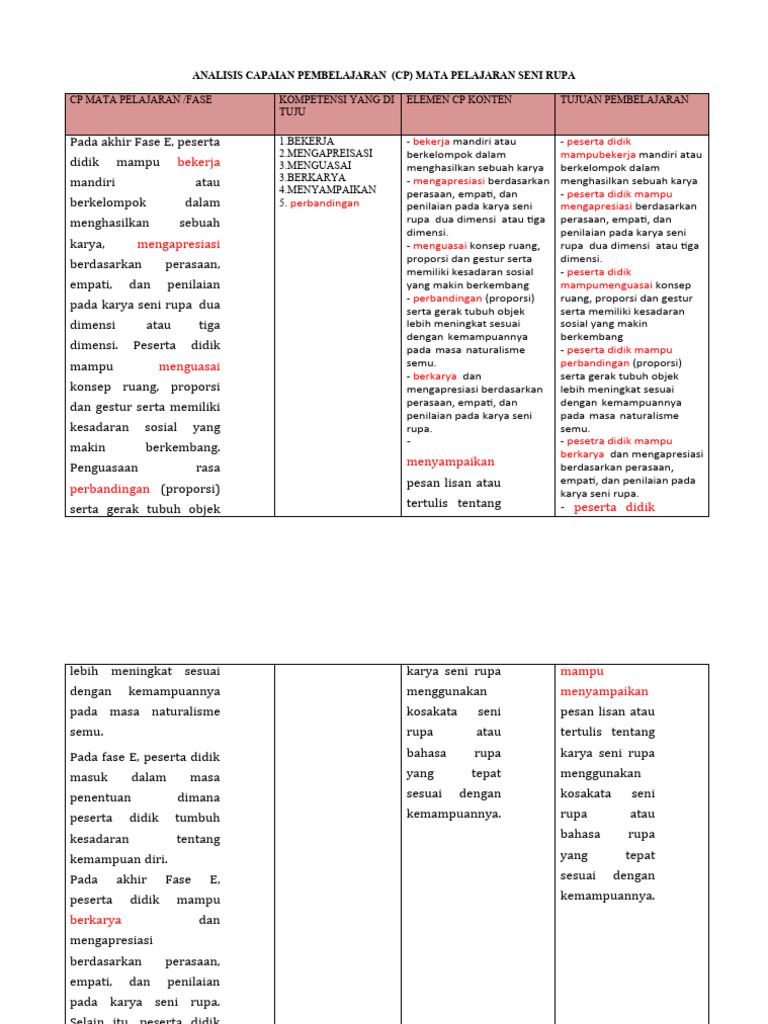 Analisis Capaian Pembelajaran 2023 Fase e | PDF | Sains & Matematika