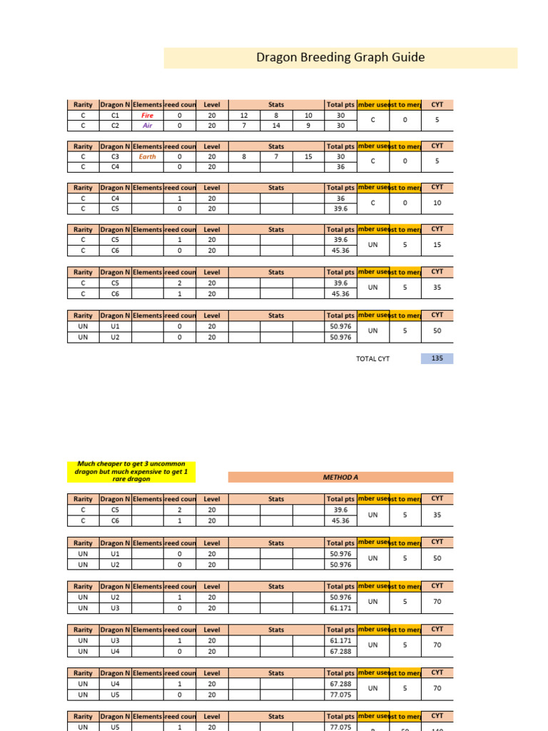 Dragon Breeding Graph | PDF | Sustainable Transport | Electric Public ...