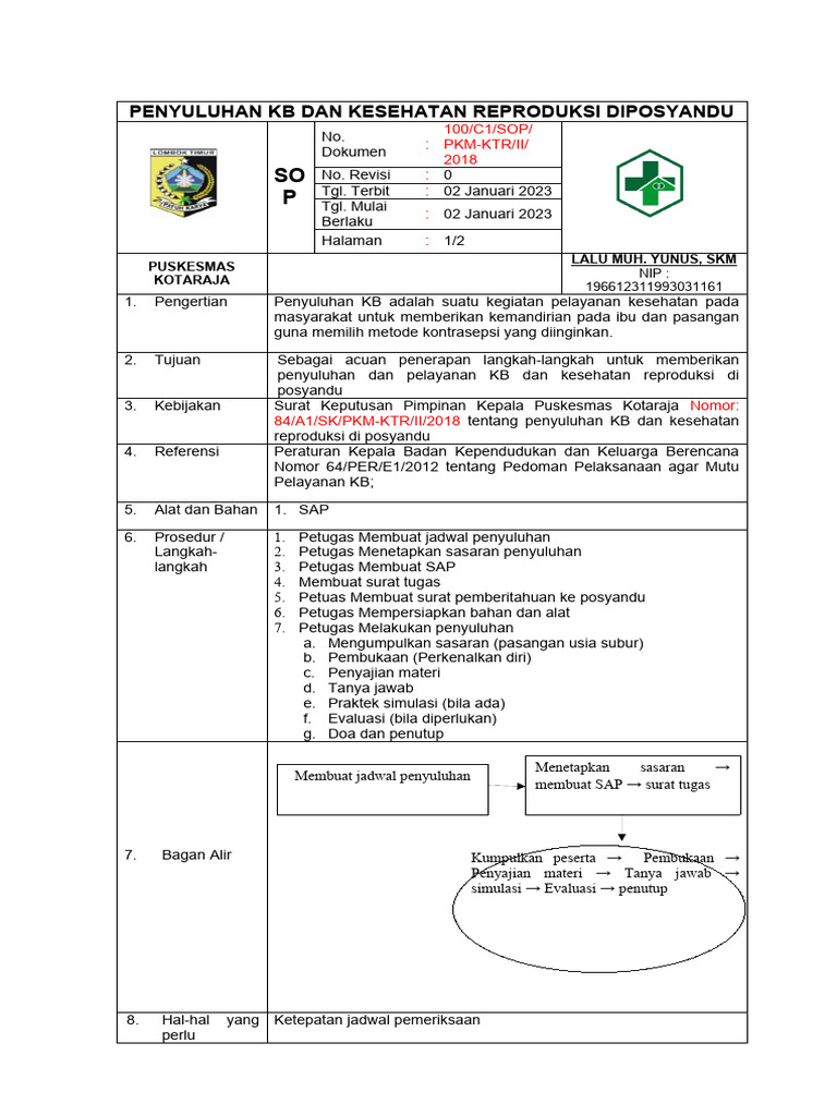 Sop Penyuluhan Dan Pelayanan KB Dan Kesehatan Reproduksi Fix | PDF