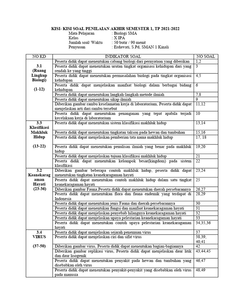 KISI-kisi Soal PAS BIOLOGI Kls X | PDF