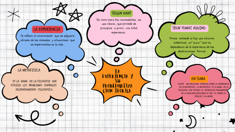 Brainstorming Lluvia de Ideas Mapa Conceptual Doodle Multicolor | PDF