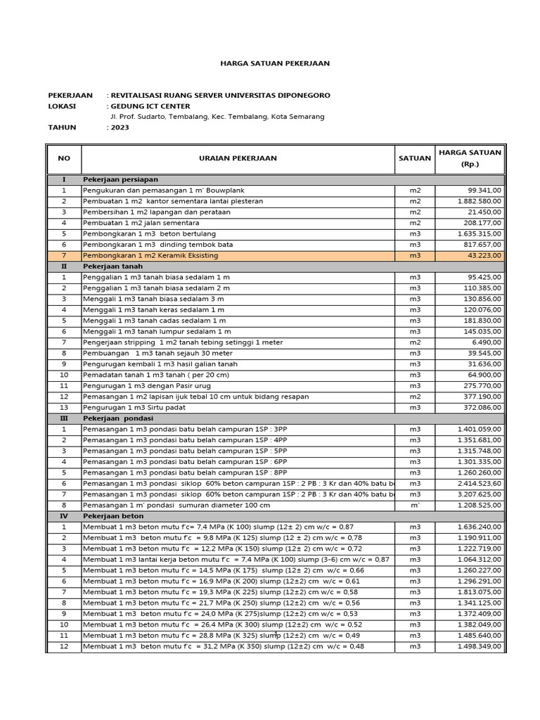 DAFTAR HARGA BQ REVITALISASI RUANG SERVER Review 2023 | PDF
