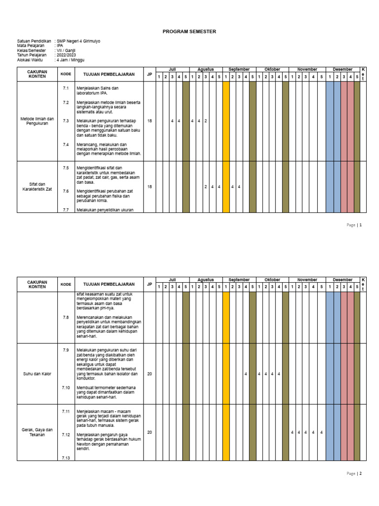 Program Semester IPA Kelas 7 Ganjil | PDF