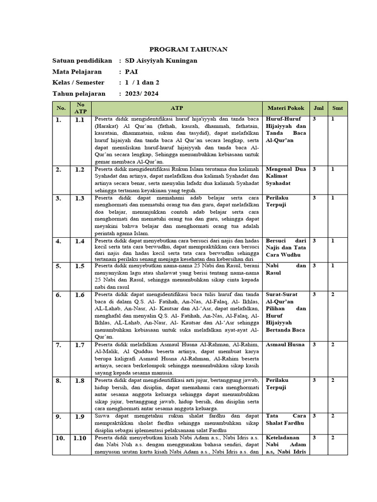 5 - Program Tahunan PAI Kelas 1 | PDF | Seni & Disiplin Bahasa | Kajian Bahasa Asing
