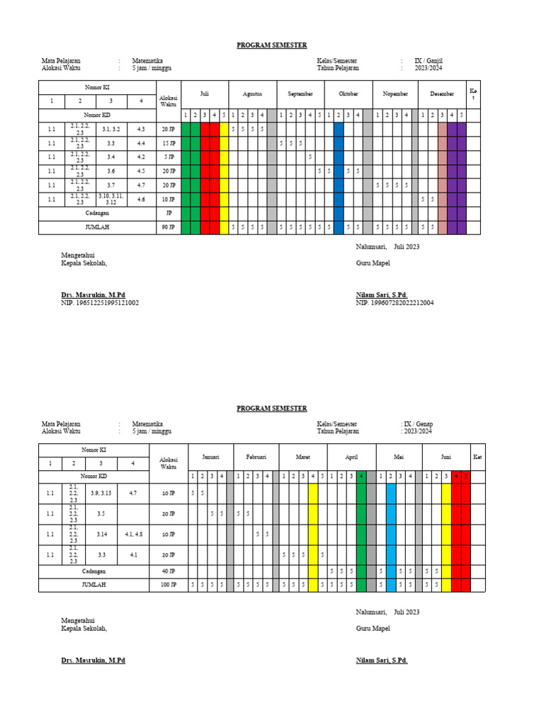 Program Semester MTK K9 | PDF