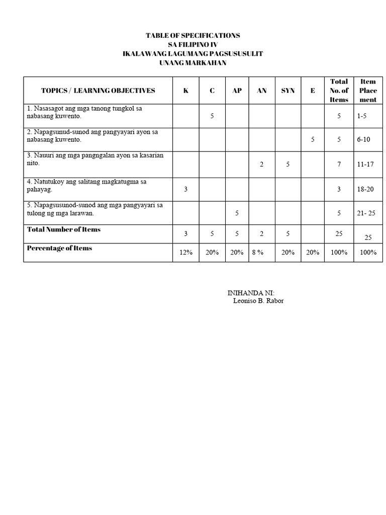 ST 2 - Filipino 4 - Q1 1 | PDF