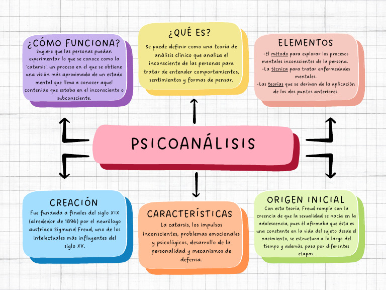 Psicoanálisis | Descargar gratis PDF | Psicoanálisis | Mente