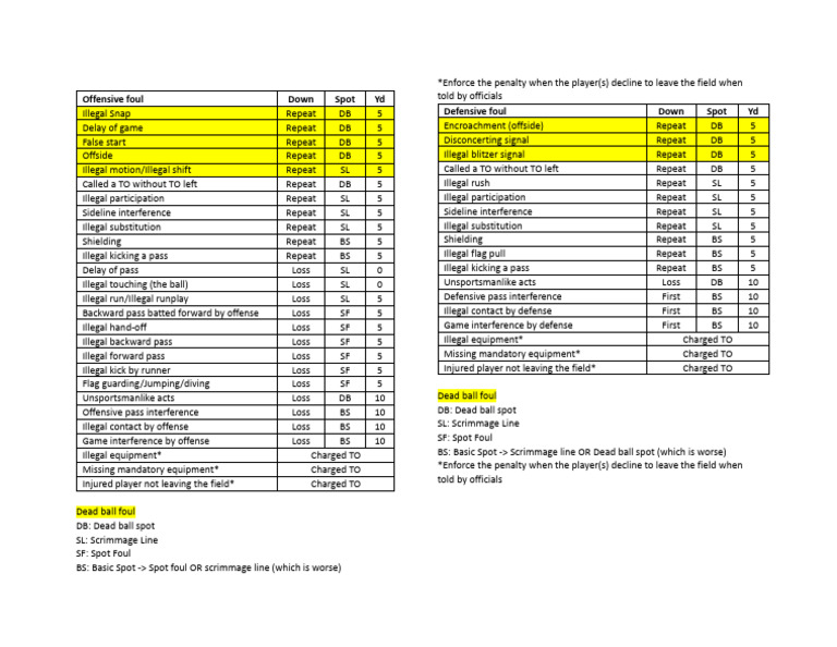 Cheat Sheet Ref 5v5 - Rev 2023 | PDF