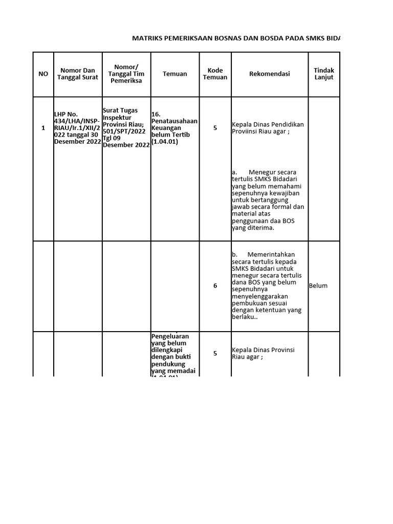 Matriks Pemeriksaan Bosnas Dan Bosda (SMKS Bidadari 2022) | PDF