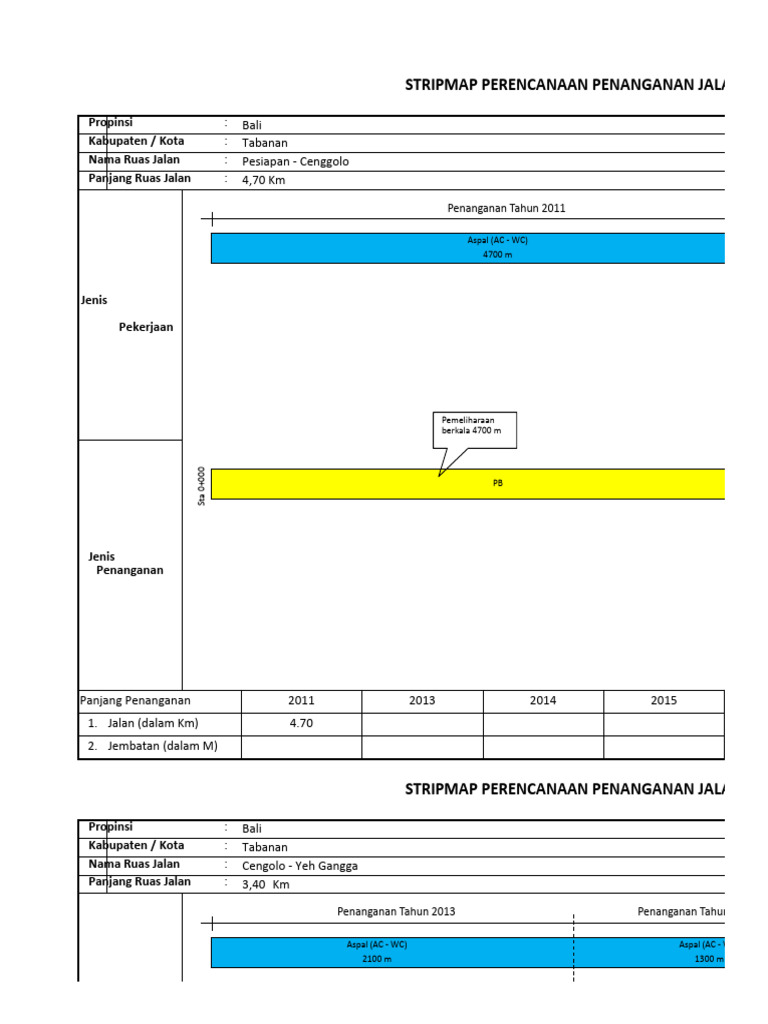 Stripmap Penanganan Jalan Bali | PDF