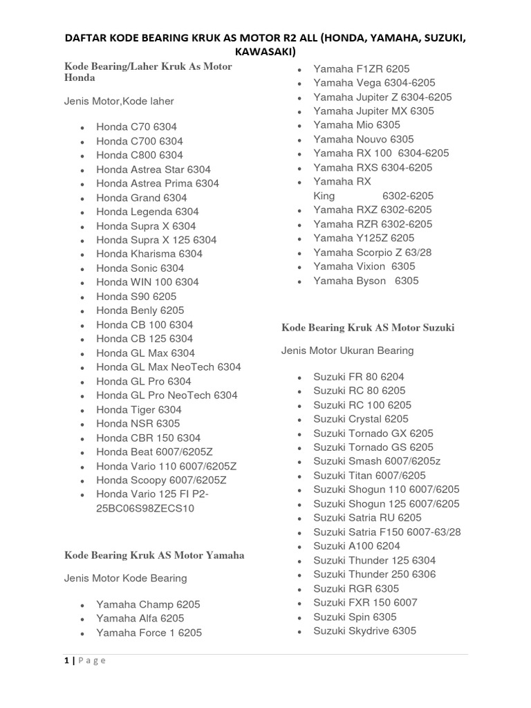 Daftar Kode Bearing Kruk As Motor R2 All (Honda, Yamaha, Suzuki ...