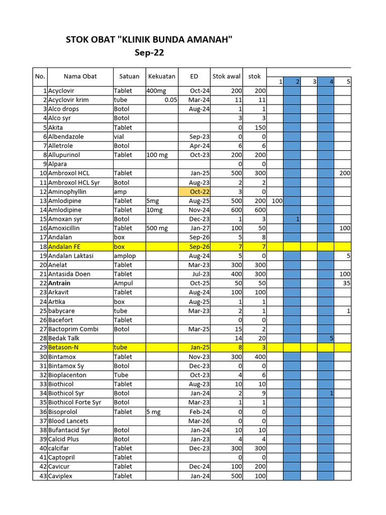 Stok Obat 2022 | PDF | Therapy | Pharmaceutical Sciences