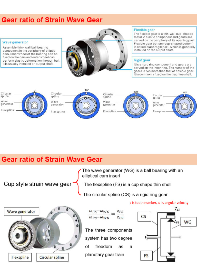 Strain Wave Gear | PDF