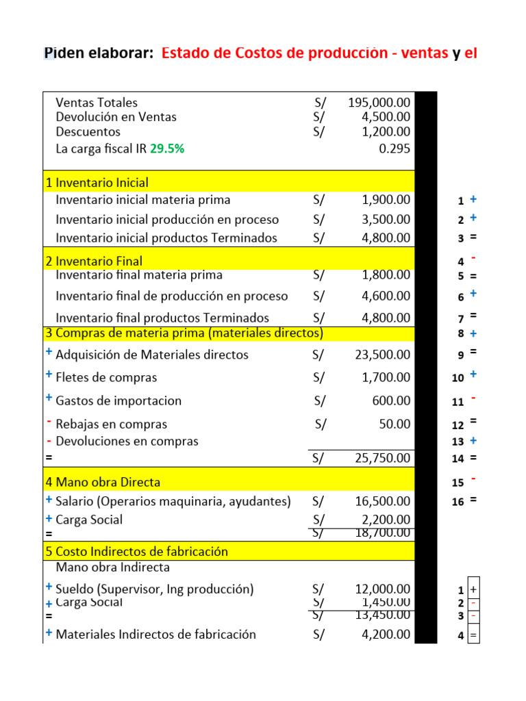 Ejercicio Estado Costos Produccion Y Ventas Estado Resultados Pdf