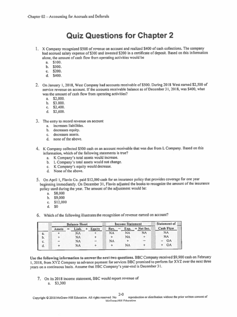 Quiz Chapter 2 | PDF