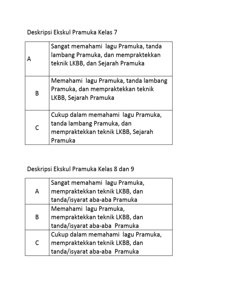 Deskripsi Ekskul Pramuka Kelas 7 | PDF