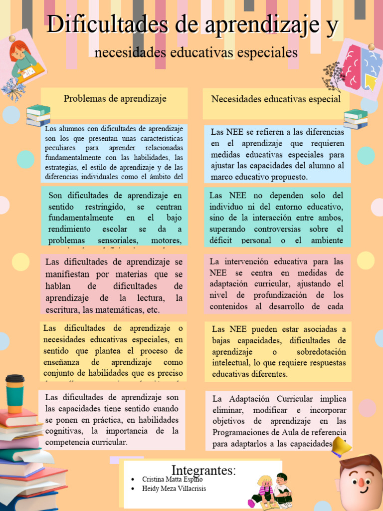 Cuadro Comparativo de Dificultades de Aprendizaje y Nee | PDF