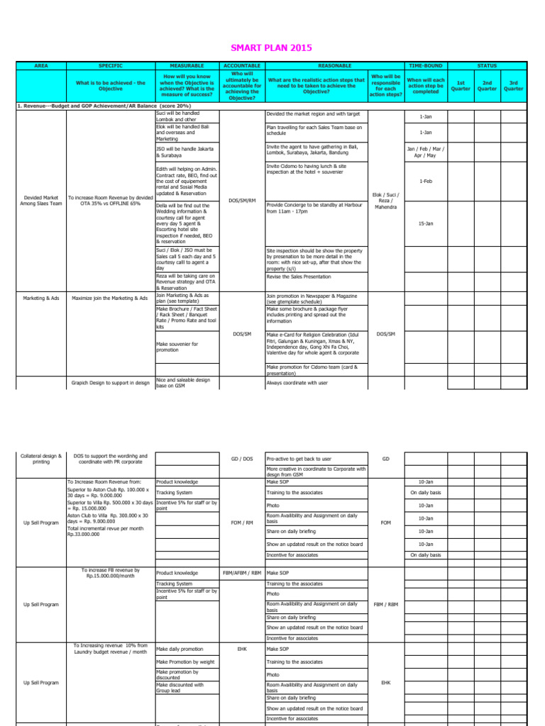 Departmental - SMART Plan 2015 | PDF