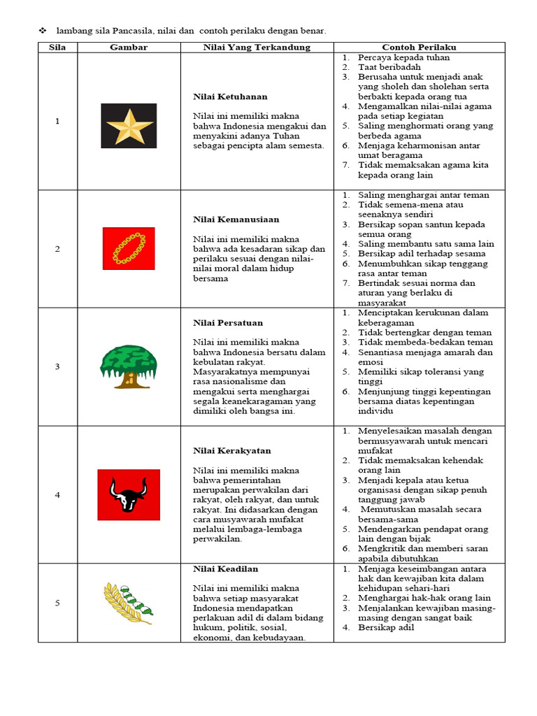 Rangkuman Materi Saj PKN | PDF